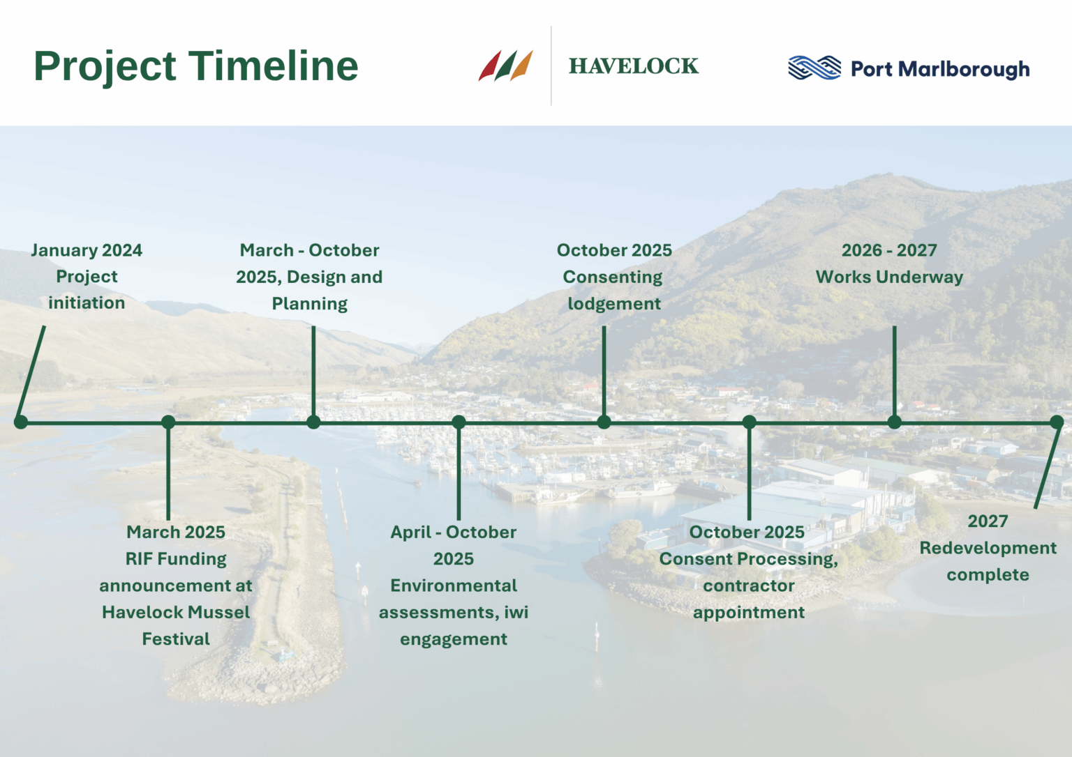 Havelock Redevelopment Project Information "Drop in" - Marlborough Marinas