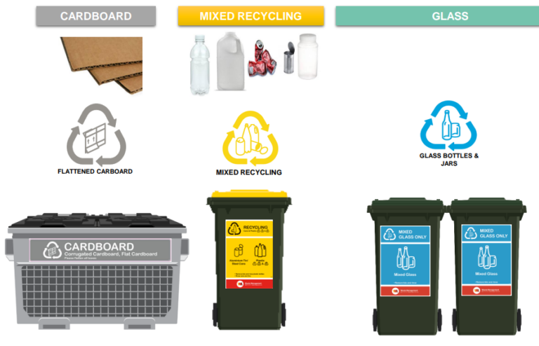 Marina Waste System Upgrade: What You Need to Know - Marlborough Marinas